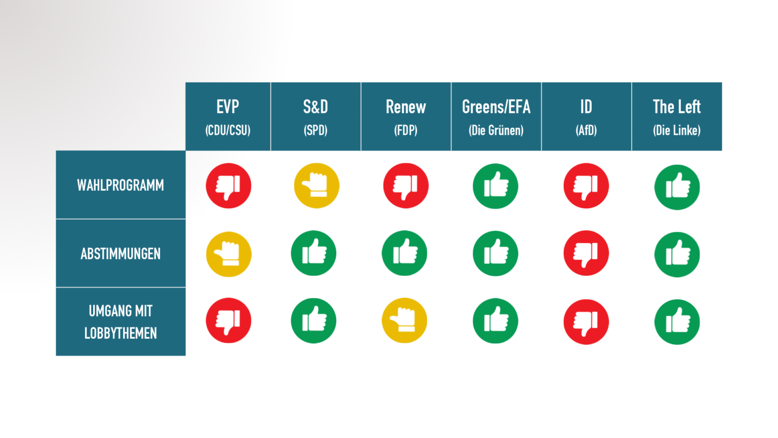 LobbyControl | Klärt auf über Lobbyismus