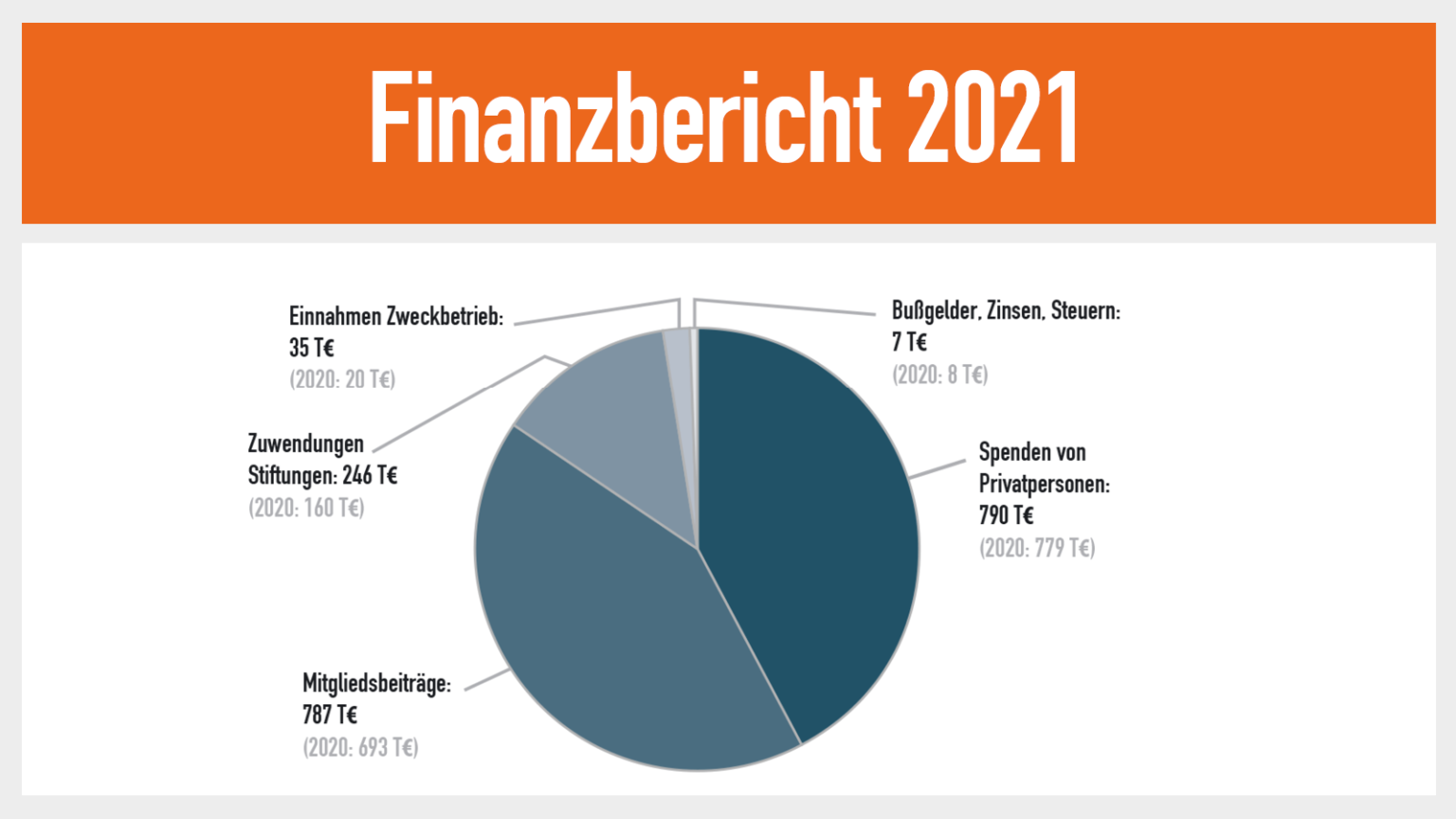 LobbyControl | Klärt auf über Lobbyismus