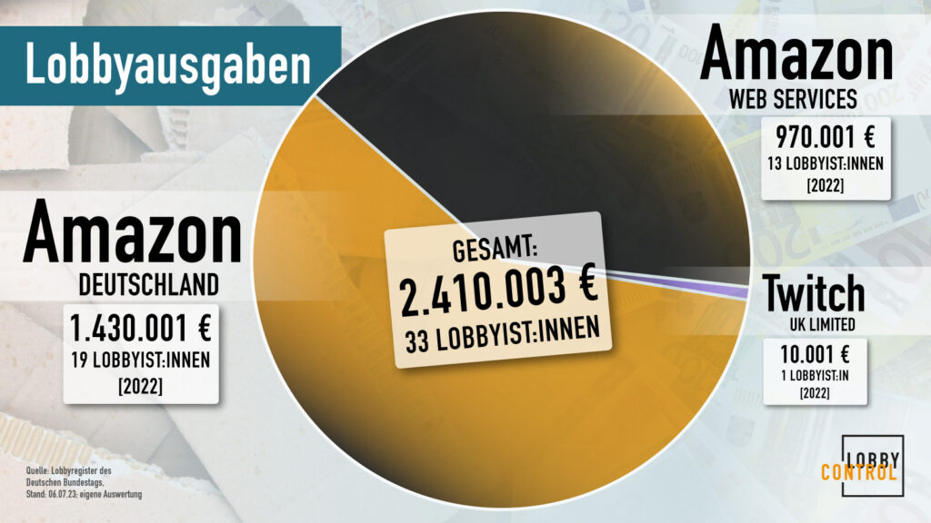 LobbyControl | Klärt auf über Lobbyismus