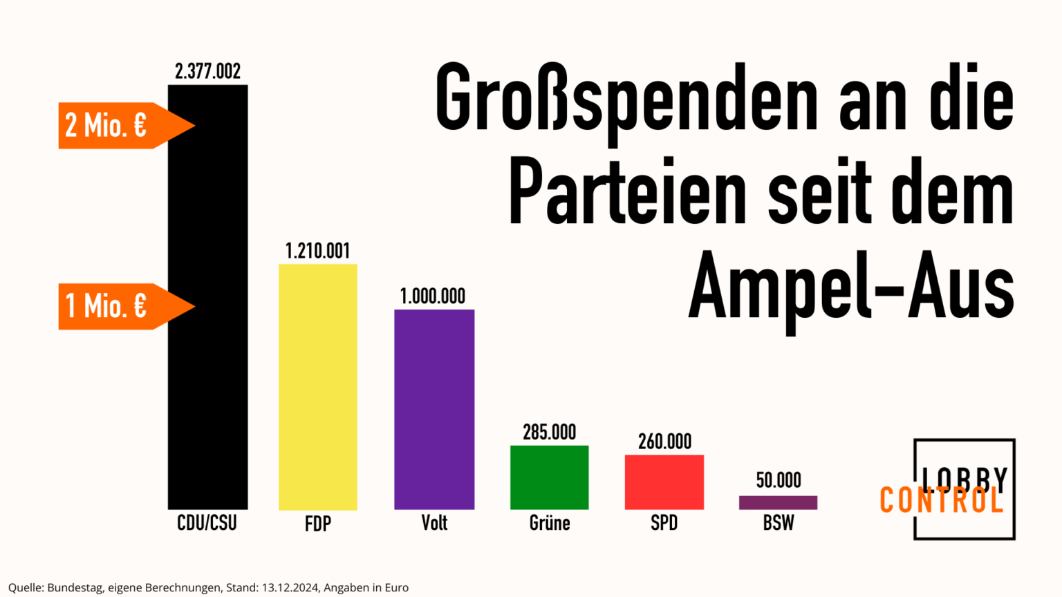 Lobbykontrolle und Regeln | LobbyControl
